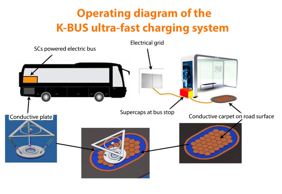 Captop | Les 100 solutions | The Arch